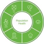 Population Health Webinar Schedule
