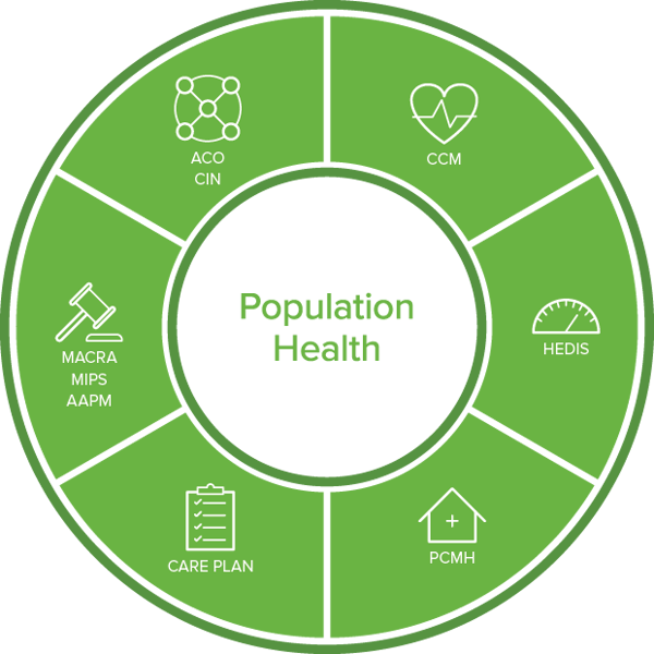 Population Health Webinar Schedule